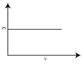 V And P Graph Of 1