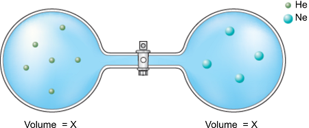 Consider the flasks in the following diagrams. Assuming the connecting ...