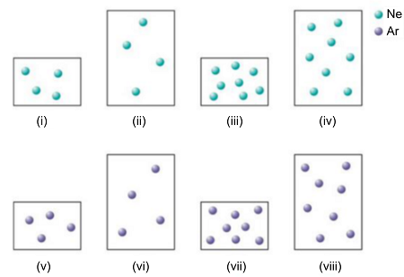 Consider the following samples of gases at the same temperature ...
