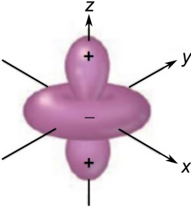 Identify the given orbital, and determine the n and l quantum numbers ...