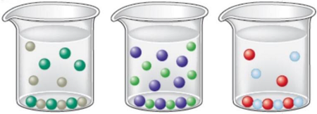 For which of the following is the Ksp value of the ionic compound the ...