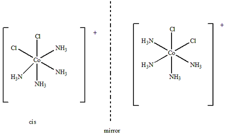 Identical Isomers Are Optically Active