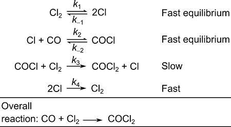 In the gas phase, the production of phosgene from chlorine and carbon ...