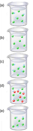 An acid is titrated with NaOH. The following beakers are illustrations ...