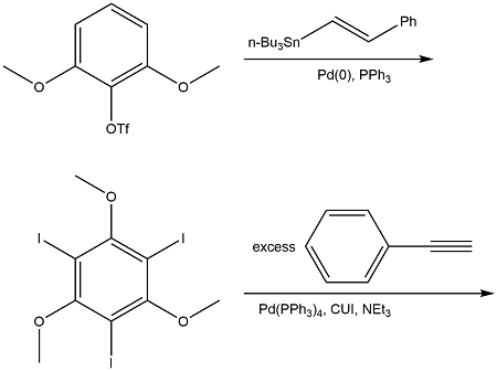 Substitution reactions on aromatic rings can be difficult, especially ...