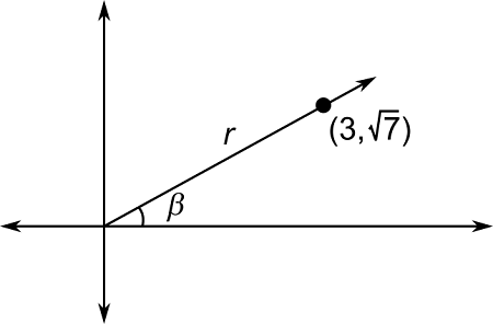 Find the value of tan beta for the given figure. | Homework.Study.com