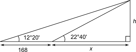 The angle of elevation from a point on the ground to the top of a ...