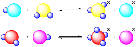 The following are representations of acid-base reactions: a. Label each ...
