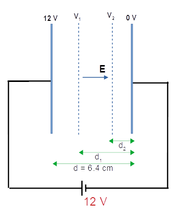 A parallel-plate capacitor having plates 6.4 cm apart is connected ...