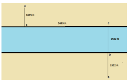 We need to design a pipeline connecting A (a crude oil plant) and B (a ...