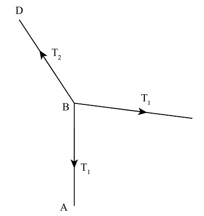 The cable segment attached to the spring is at an angle of \phi = 50.0 ...