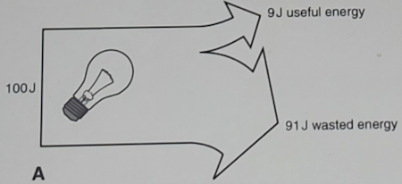 A. Match each piece of equipment with the energy it transfers each ...