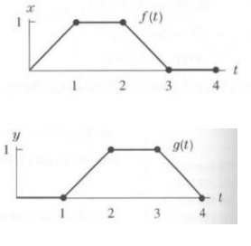 Describe the motion of a particle (trace its path and indicate its ...