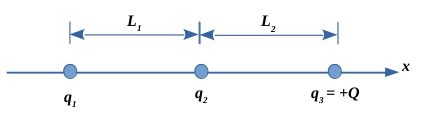 In the attached image, three point-charged objects lie on the x-axis ...