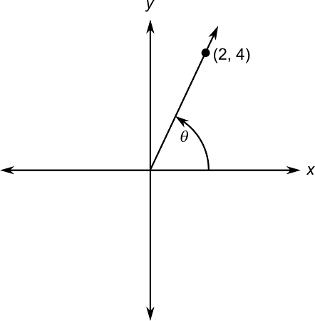 Use a right triangle to evaluate each trig function for theta. Use ...