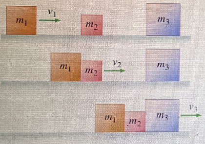 A block of mass m_1 = 1.50 kg moving at v_1 = 2.00 m/s undergoes a ...