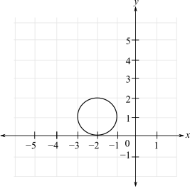 Give the equation of the given circle in standard form. The coordinates ...