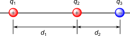 Three point charges lie along a straight line as shown in the figure ...