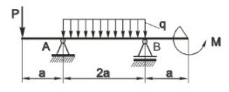 A straight beam is given with dimensions and loads according to the ...