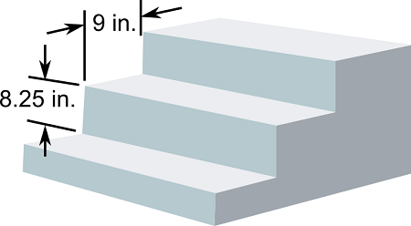 The law in a city requires that stairs have maximum treads of 9 in. and ...