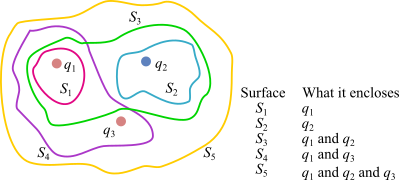 The three small spheres shown in the figure carry charges q1 = 4.15 nC, q2 = -7.65 nC, and q3 ...