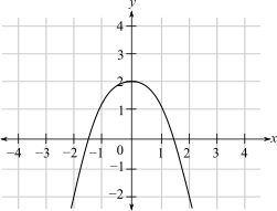 What is the equation of the parabola? | Homework.Study.com