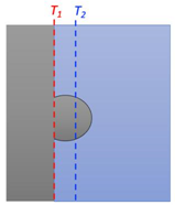 Consider solidification at a mold wall and the diagram shown below ...