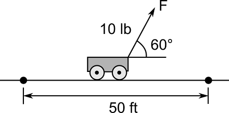 As illustrated in the accompanying figure, a wagon is pulled ...