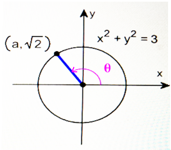 Use the figure to evaluate the following function given that f(x) = sin ...