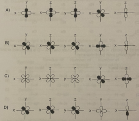 Which of A - D correctly shows the five 3d orbitals d_{xy}, d_{xz}, d ...