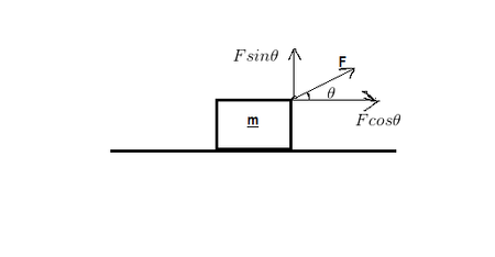A 20kg suitcase is being pulled at a 35 degree angle with a force of ...