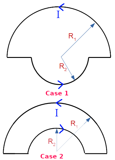 A current is set up in a wire loop consisting of a semicircle of radius ...