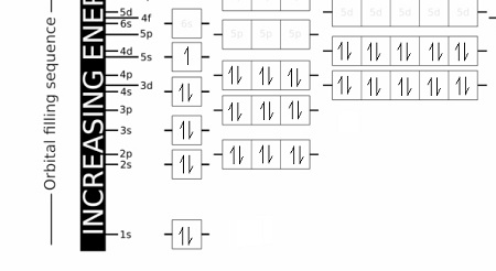 Draw the groundstate energy level for silver | Homework.Study.com