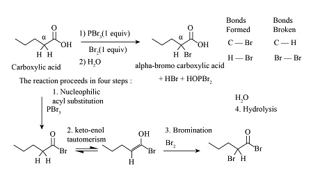 This question involved the Hell-Volhard-Zelinski Reaction: Describe the ...