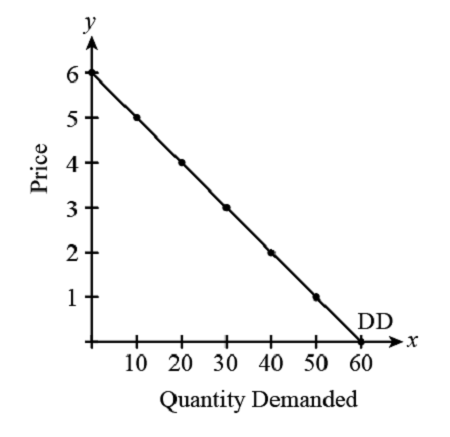 P 0 1 2 3 4 5 6 Qd 60 50 40 30 2|P |0| 1 |2 |3| 4 |5 |6 |Qd |60| 50| 40 ...