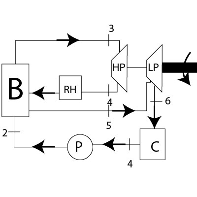 A Steam power plant operates on an ideal Rankine cycle with heat steam ...