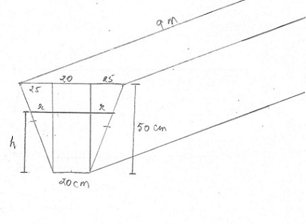 A water trough is 9 m long and has a cross-section in the shape of an ...