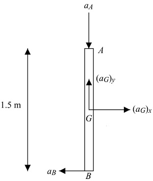 The 30 kg slender rod AB rests in the position shown when the ...