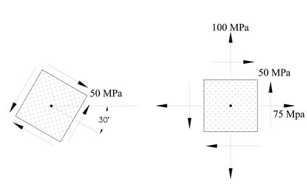 Determine the maximum, ? m a x = MPa, and minimum, ? m i n = MPa ...