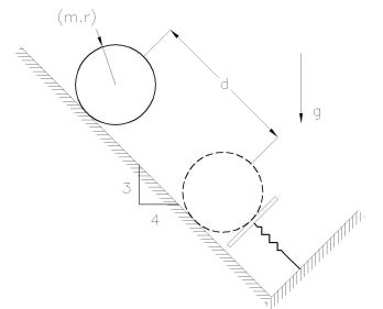 A disk of mass m=12 kg and radius r=0.15m rolls without slip a distance ...