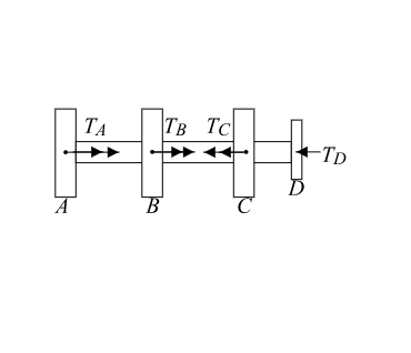Consider the following geared shaft structure. (a) Draw a free body ...