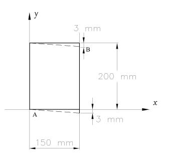 The rectangular plate is subjected to the deformation shown by the ...