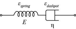 Consider the maxwell model. knowing the stress-strain relationships and ...