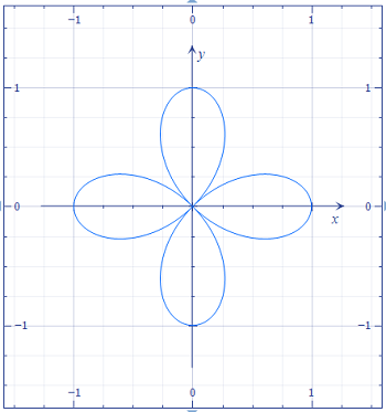 The picture below shows two pieces of the polar curve r=\cos 2 \theta ...