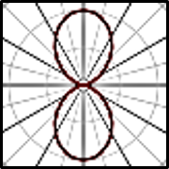Graph r = 1-cos(2\theta) and find the area enclosed by one loop ...