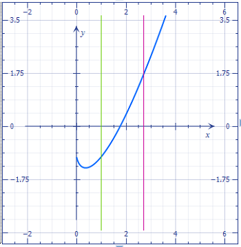 f(x) = (x)(ln x) -1 = 0. Is this function continuous from (1,e ...