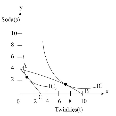Each day Paul, who is in third grade, eats lunch at school. He likes ...