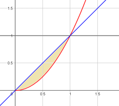 Sketch the region of integration and write an equivalent double ...