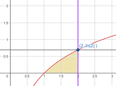 Sketch the region of integration and write an equivalent double ...