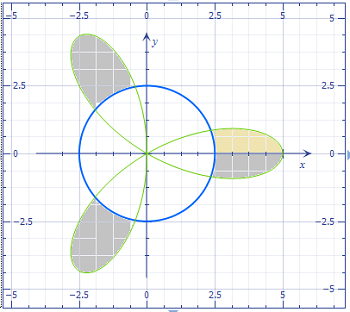 Find the area of the region that lies inside the curve, r(\theta ...
